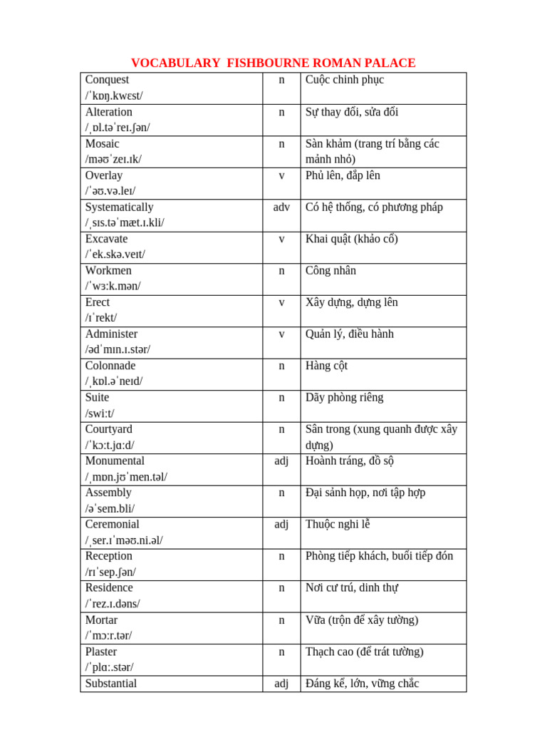 Fishbourne Vocab Table | PDF
