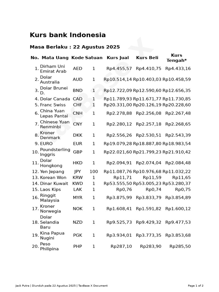 Kurs BI 22 Agustus 2025 | PDF