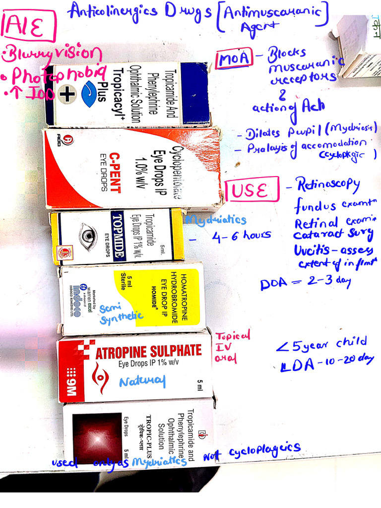 Opthal Drugs - 241218 - 100159 | PDF