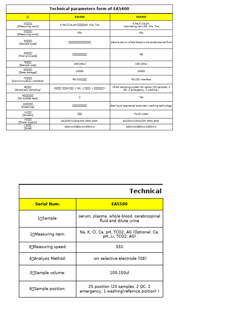EA5400 Technical Parameters | PDF