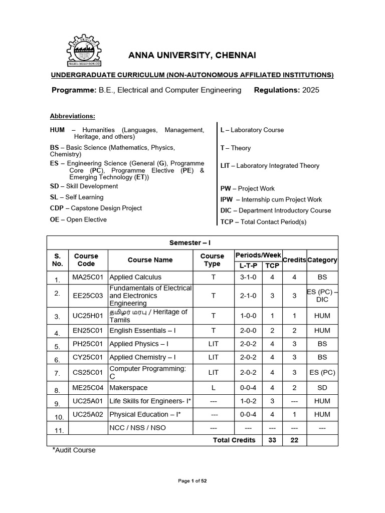 B.E. Electrical and Computer Engineering | PDF | Waves | Pointer (Computer Programming)