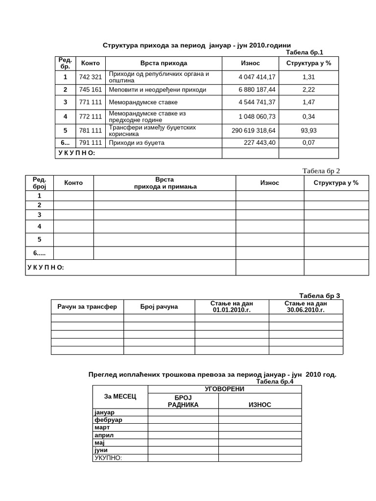 Tabele Za Kontrolu - BOLNICE | PDF