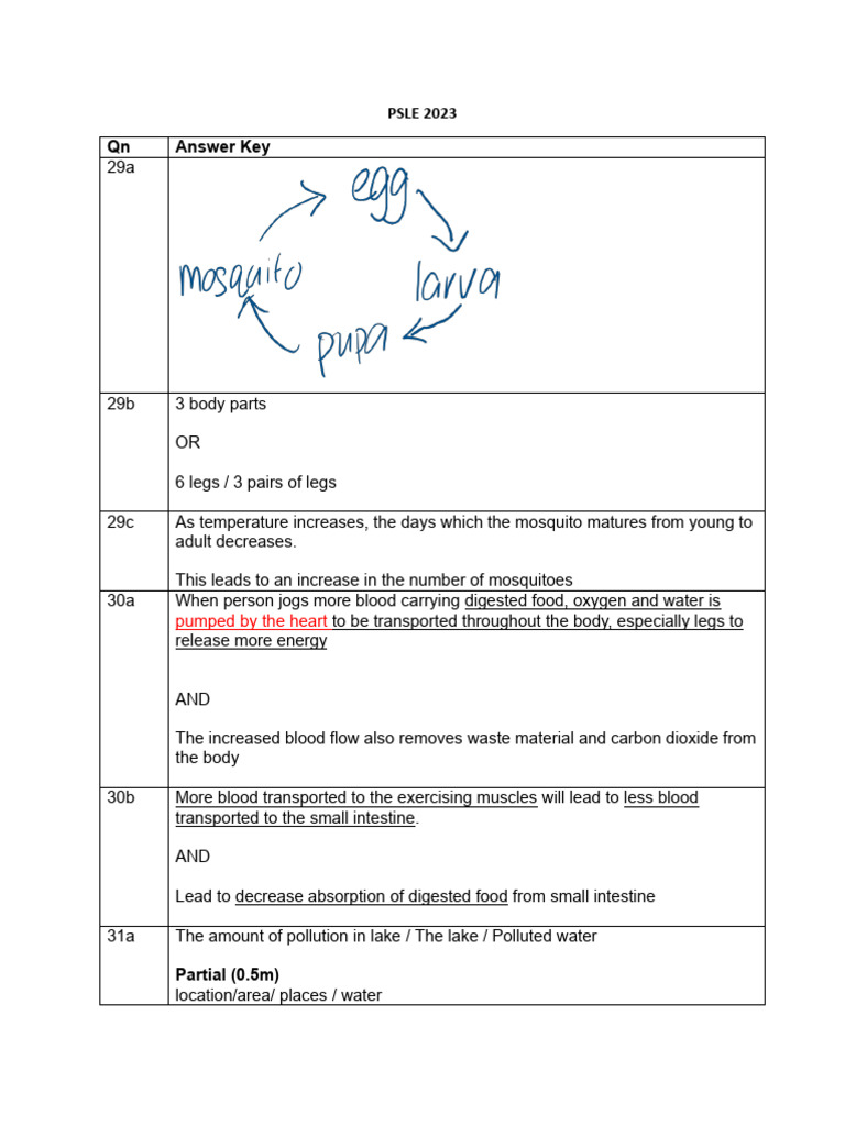 PSLE 2023 Science Answer Key | PDF | Water | Evaporation