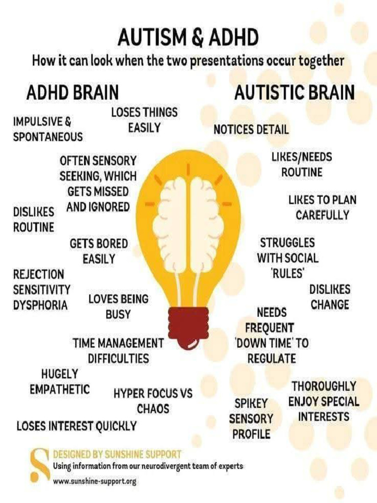 Autism Vs ADHD | PDF