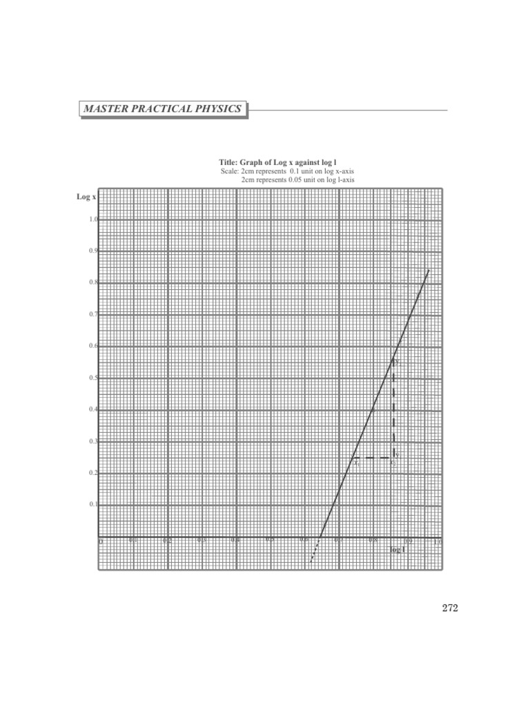 Logarithmic Graphs in Calorimetry and Boyle's Law | PDF | Applied And ...