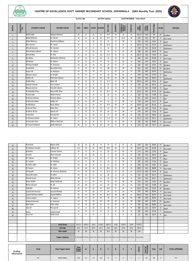 8th Grade SBA Monthly Test Results 2025 | PDF | Science | Inquiry