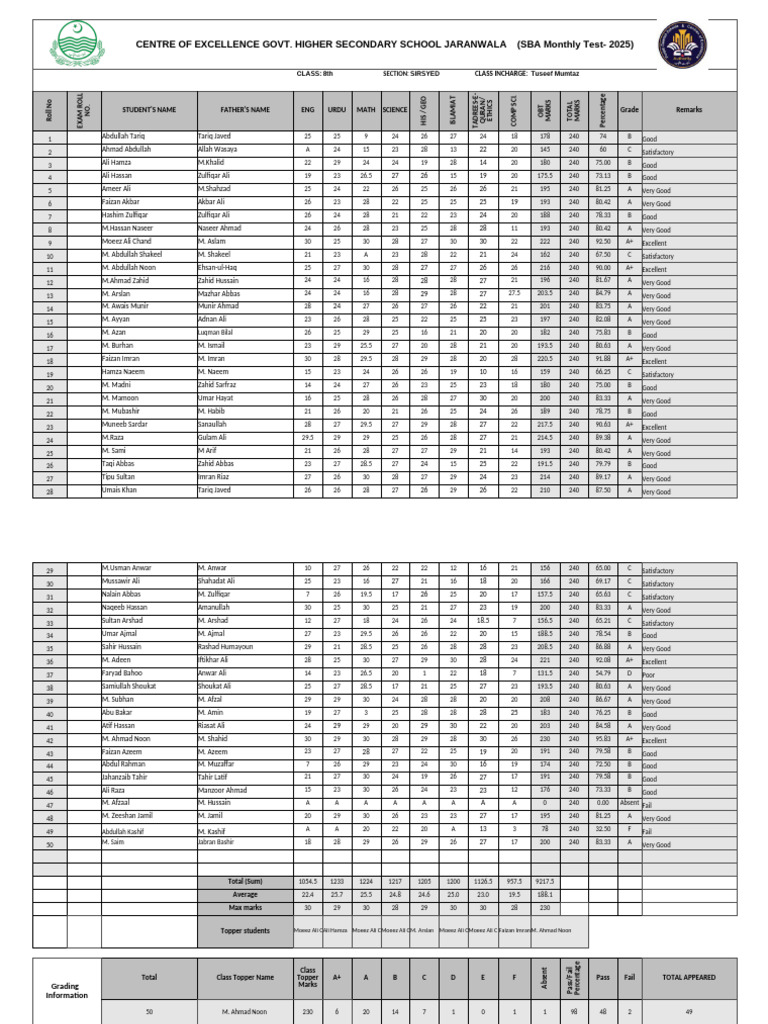 8th Grade SBA Monthly Test Results 2025 | PDF | Science | Inquiry