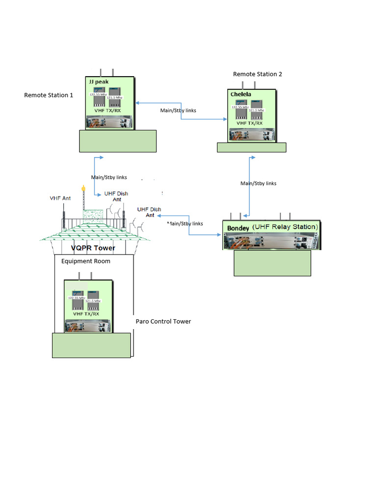 RAD Equipment Connection Diagrams for Airports | PDF