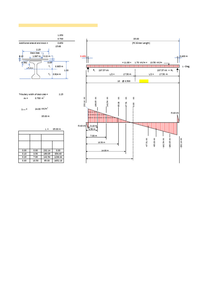 SP2 Br15 5-Span Int Girder MISC at Deck Slab Pouring Stage SHT 1 To 1 ...