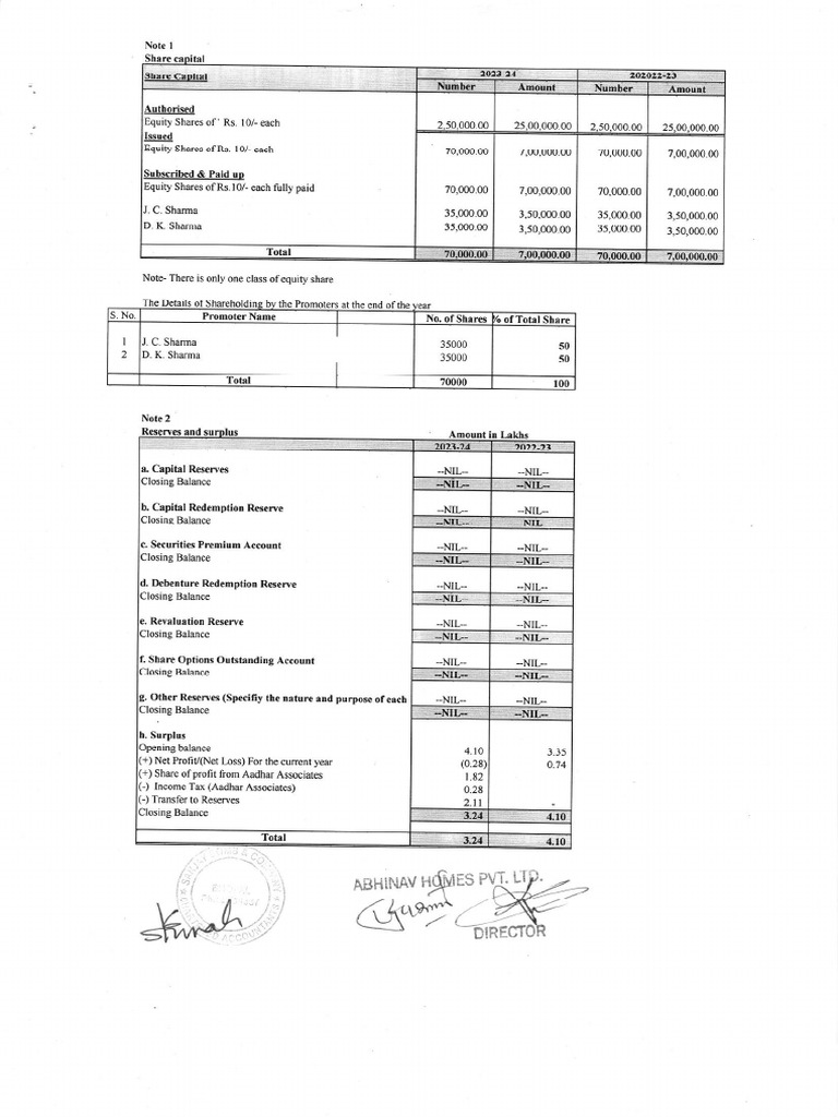 Shareholders List | PDF