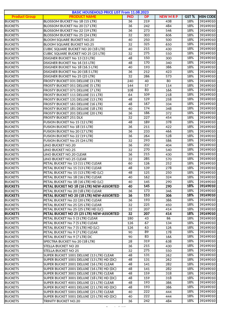 Cello Price List - Distributors | PDF | Public Services | Waste