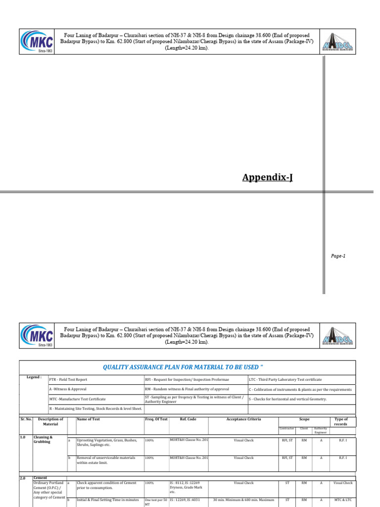Appendix-J QAP Testing and Frequencies - P4 | PDF | Materials