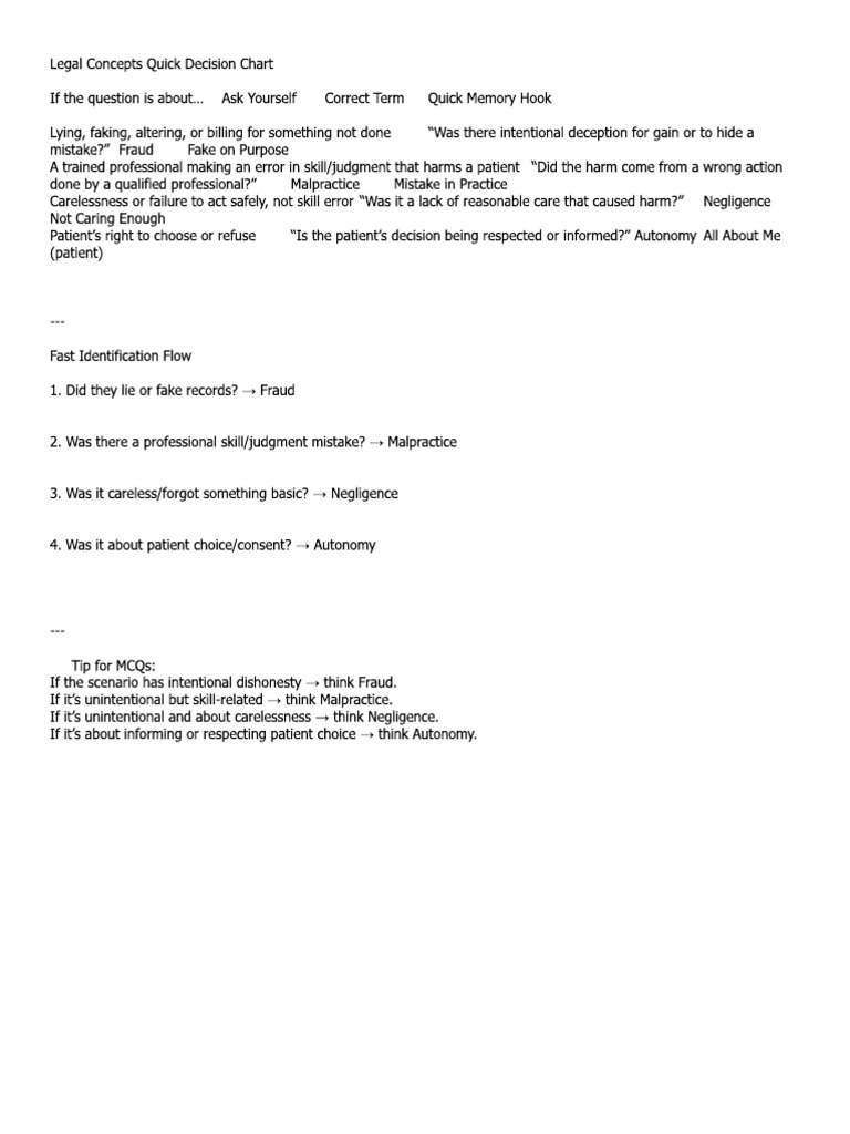 Quick Revision Notes | PDF