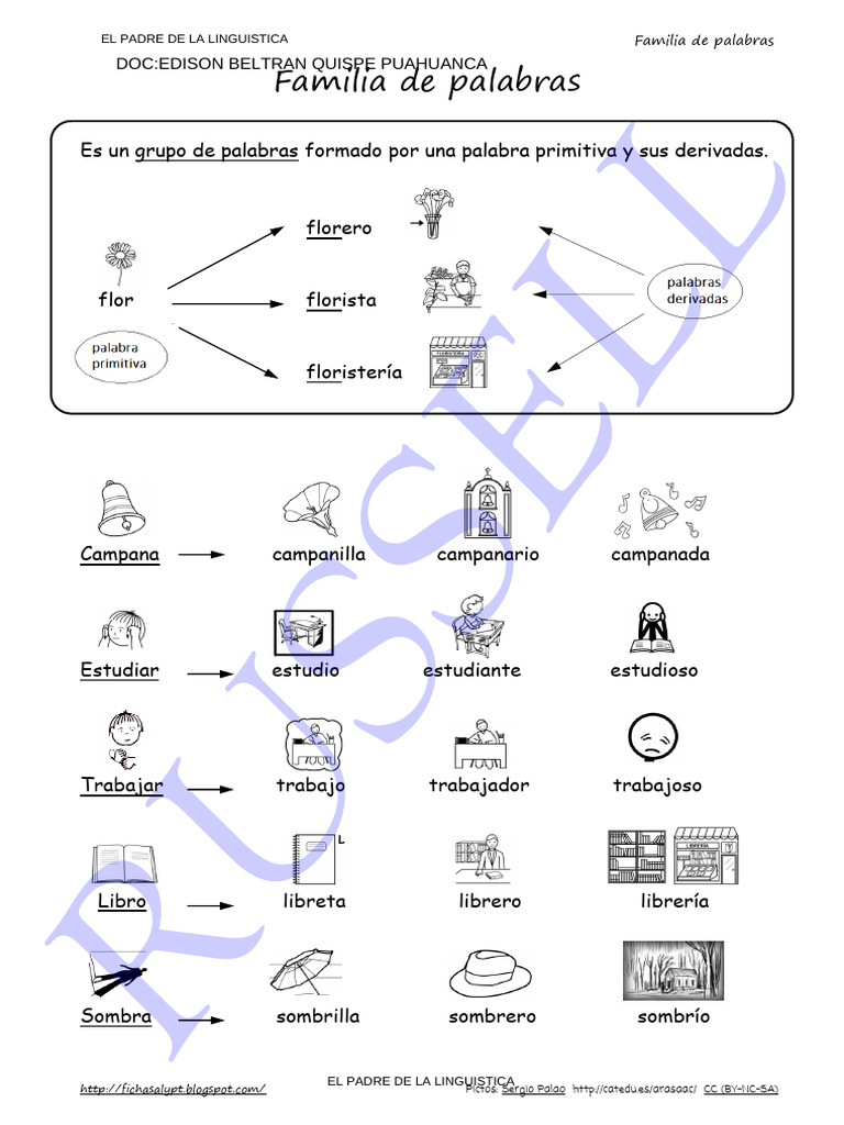 Trabajamos Las Familia de Palabras | PDF | Cocina