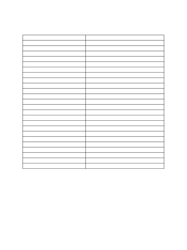 Derivatives Formulas | PDF