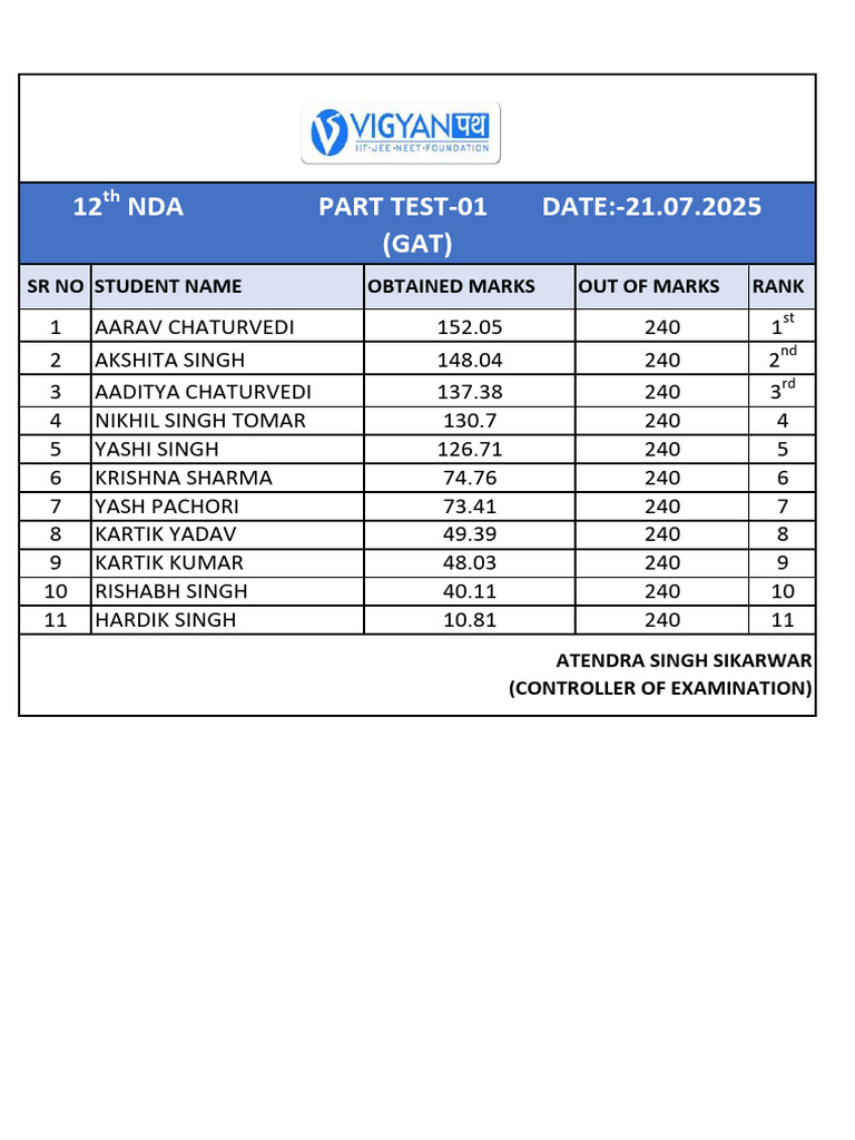 12th NDA PART TEST-01 GAT 21.07.2025 | PDF