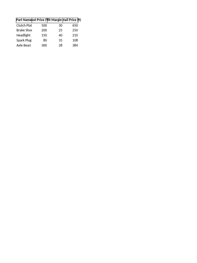 Auto Spare Parts Price List | PDF