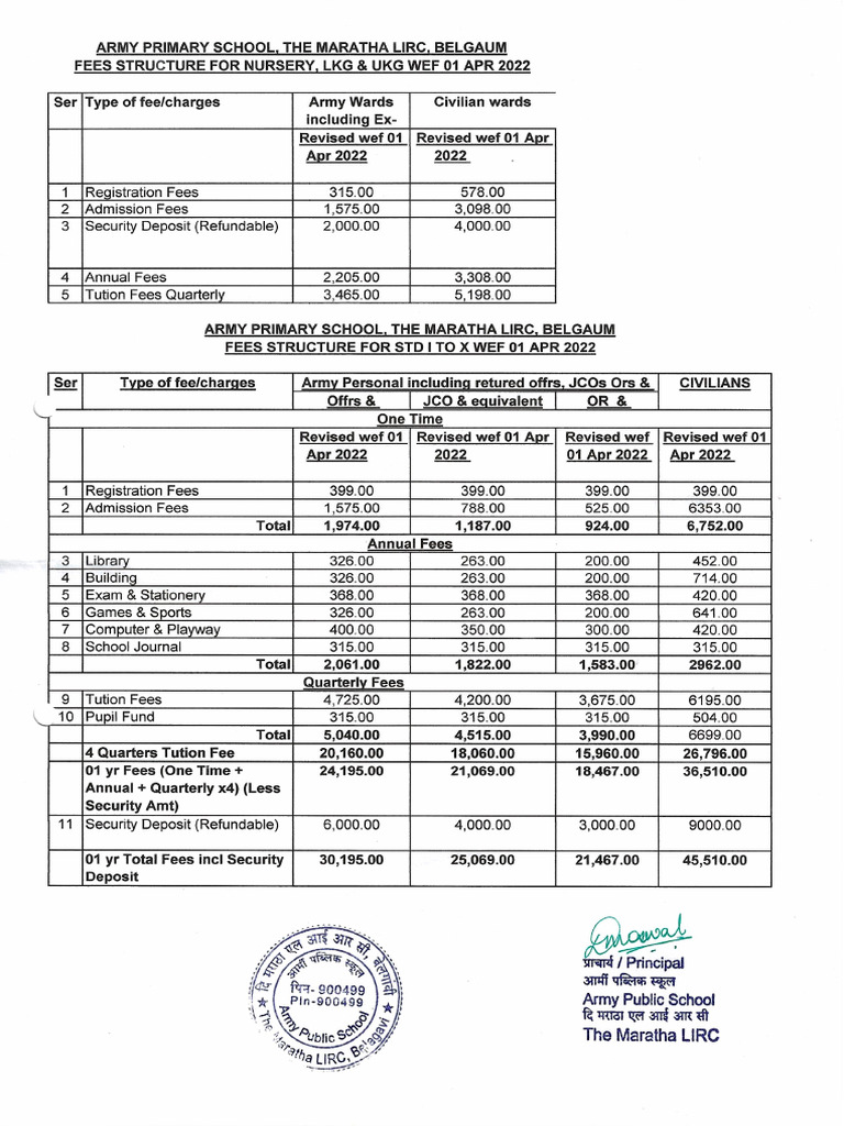 Fees Structure | PDF