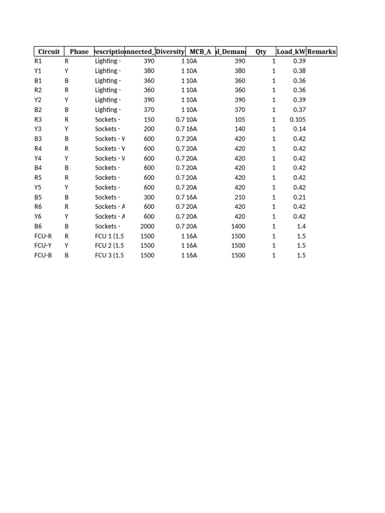 DEWA Load Schedule in Excel Format | PDF