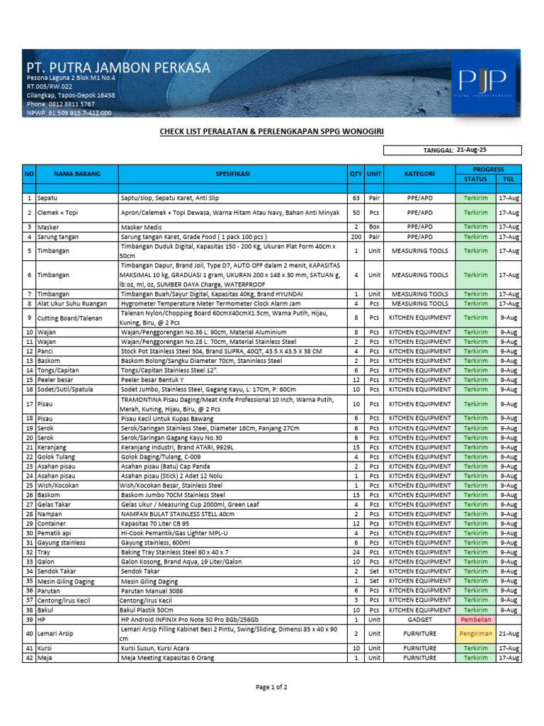 UPDATE PERALATAN - PERLENGKAPAN SPPG WONOGIRI as Per 21 Aug 2025 | PDF ...