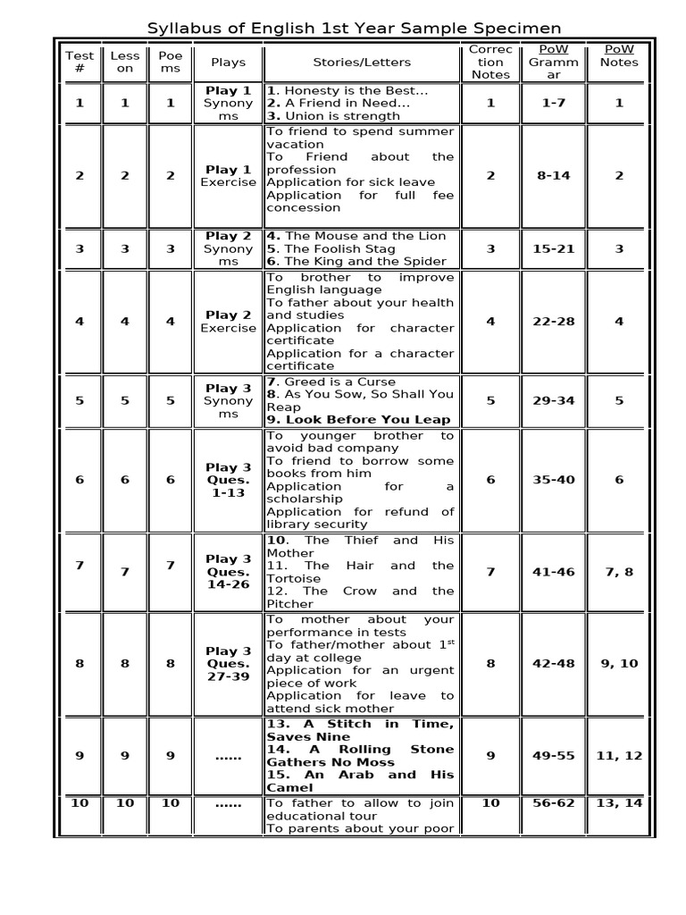 Syllabus First Year 2025 Sample | PDF