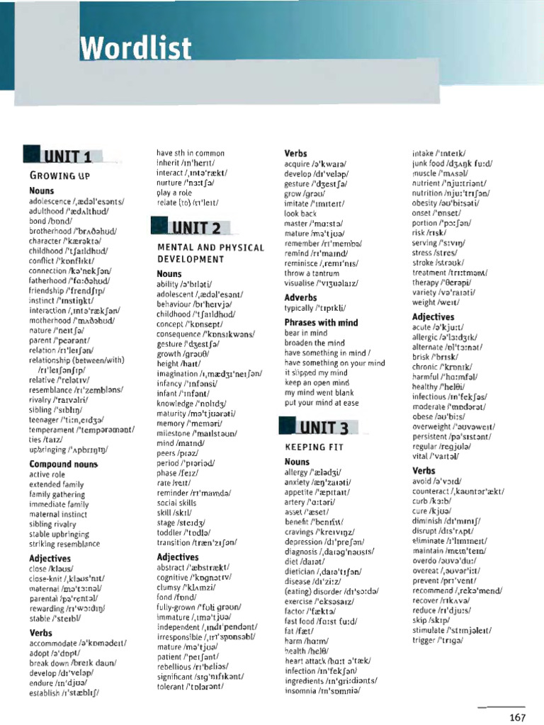 Vocabulary For IELTS Wordlist | PDF