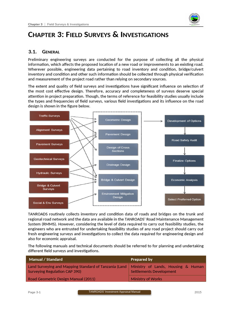 3 - Field Surveys & Investigations F | PDF | Road | Flood