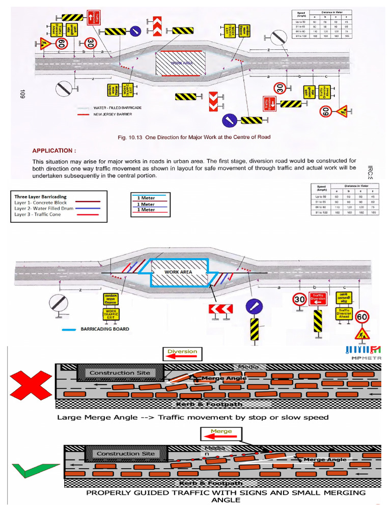 Highway Code Signage Guidelines | PDF
