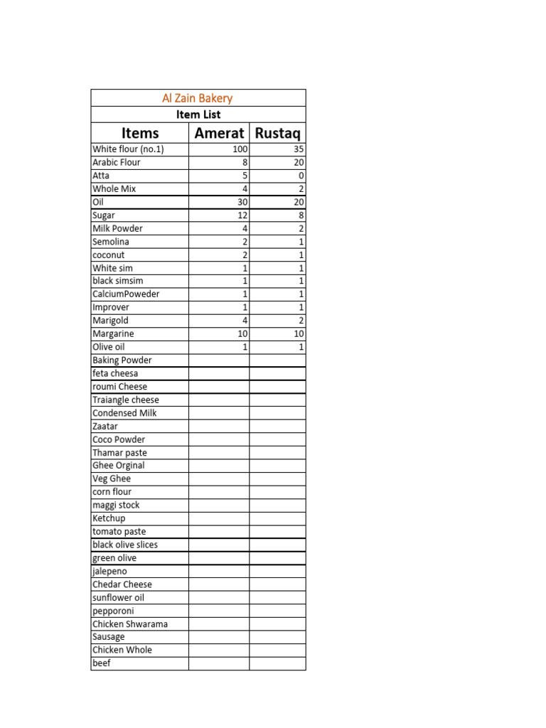 Bakery Items Inventory List | PDF