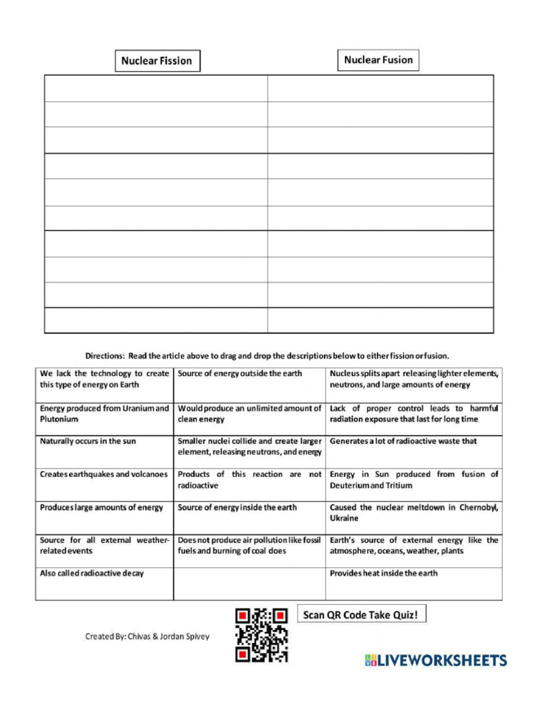 Https Worksheets - Clipart-Library - Com Clipart Nuclear-Fission ...