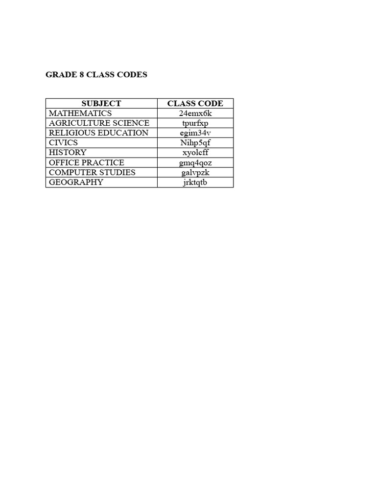 Claas Codes - Grade 8 - 2024 - 240201 - 195130 | PDF