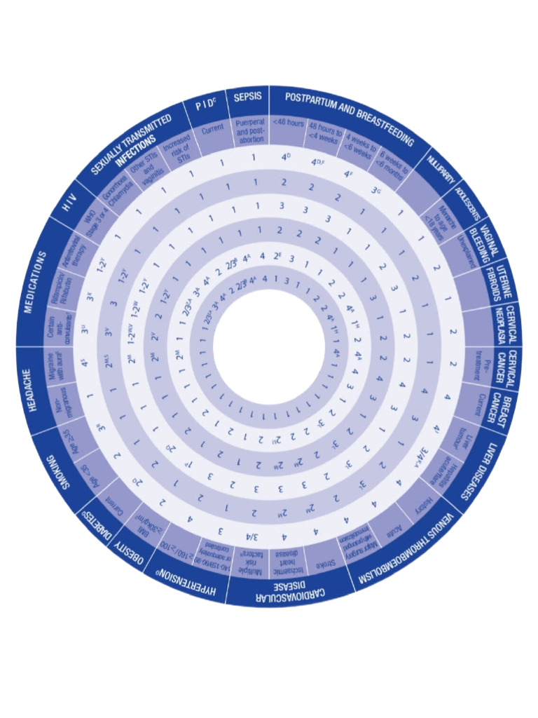 Mec Wheel | PDF