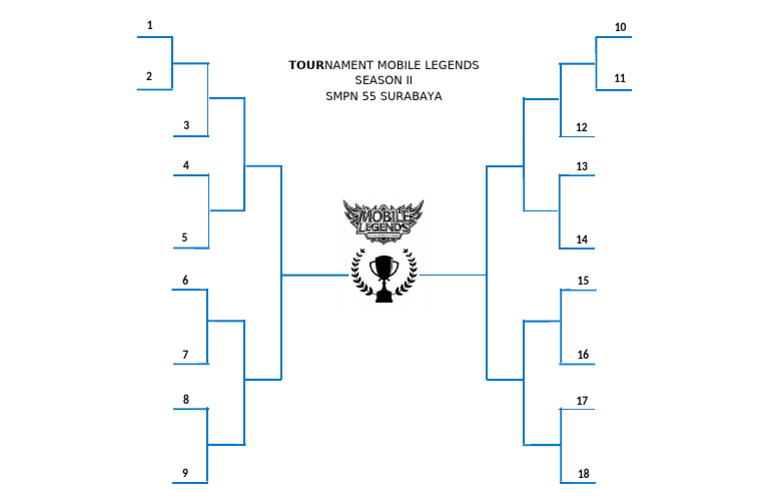 Bagan Turnamen ML 18 Slot | PDF