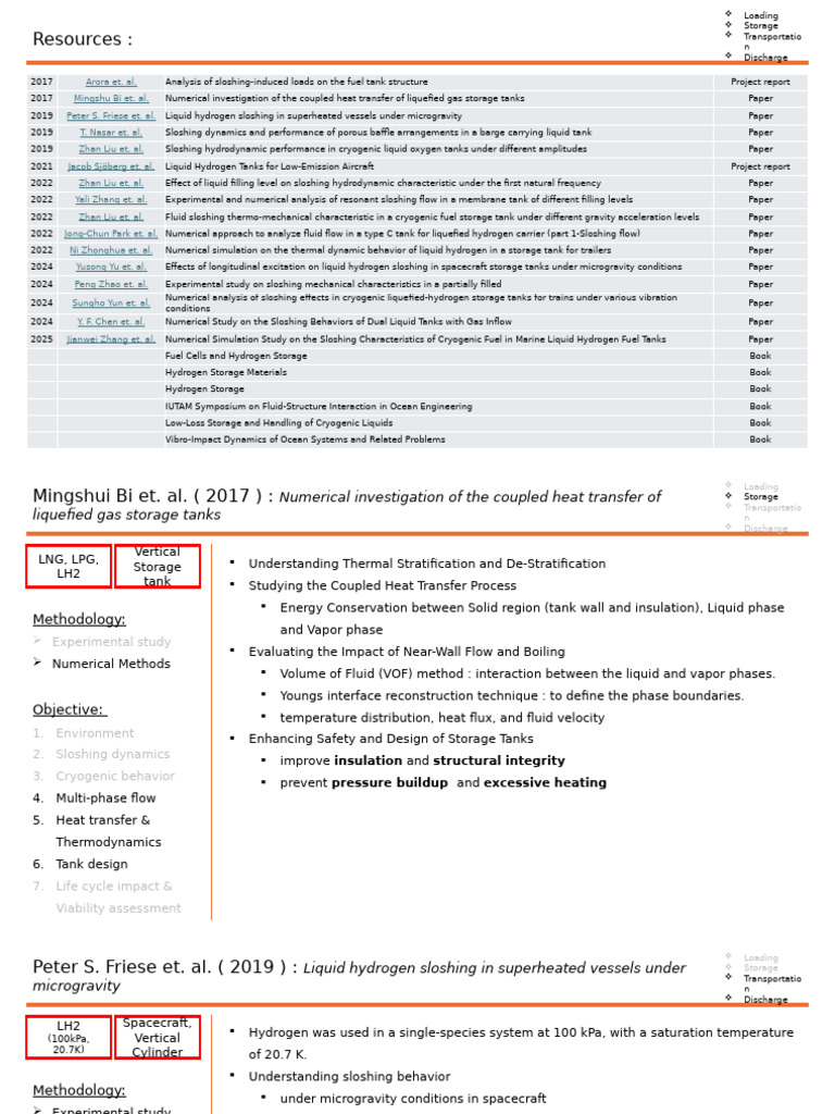 Internship - Multiphase Flow of LH2-Draft | PDF | Fluid Dynamics | Heat Transfer