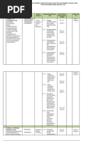 PDF Program Kerja Pramuka SD | PDF