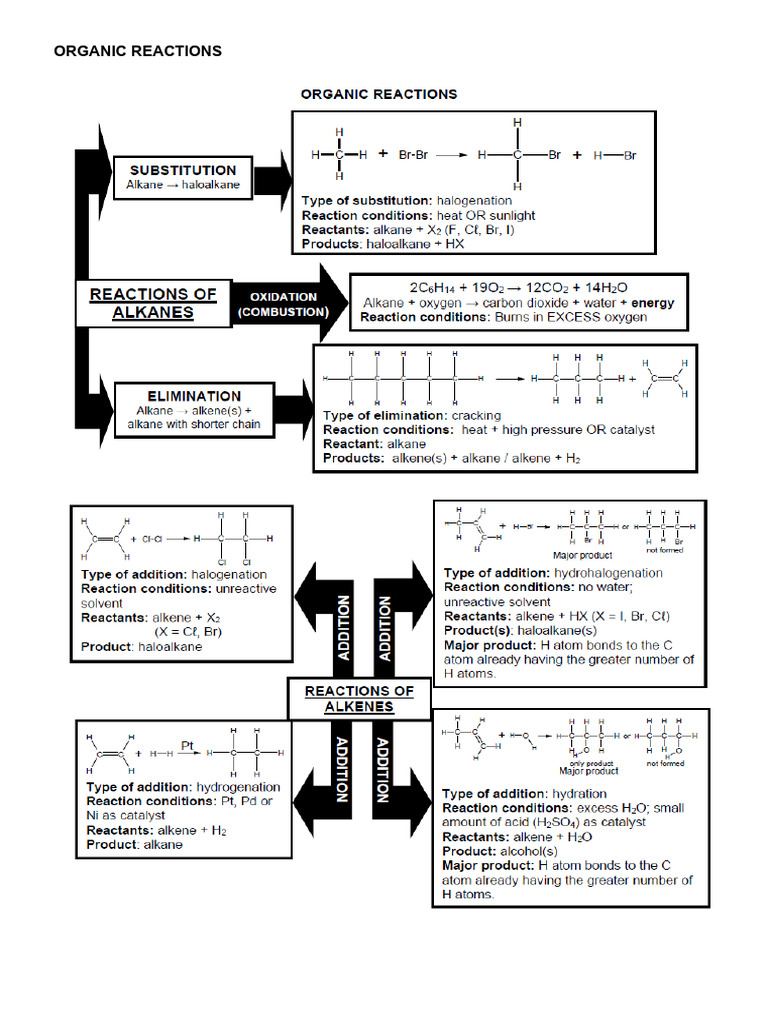 Organic Reactions | PDF
