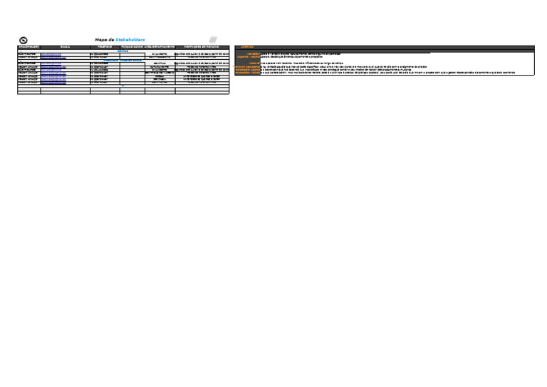 MA034 - Mapa de Stakeholders e Matriz RACI - Modelo | PDF