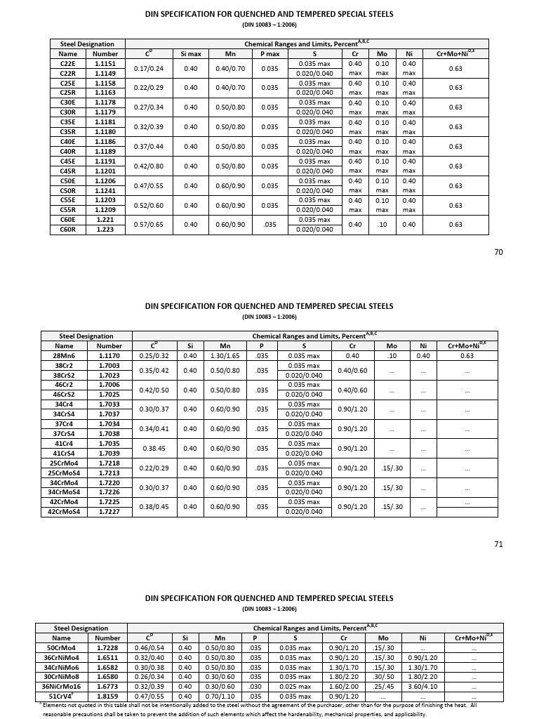 Din Spec | PDF | Secondary Sector Of The Economy | Chemical Compounds