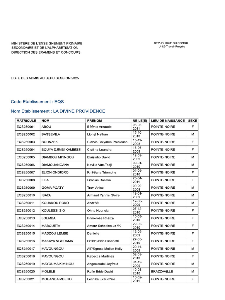 Liste Des Admis Au BEPC | PDF