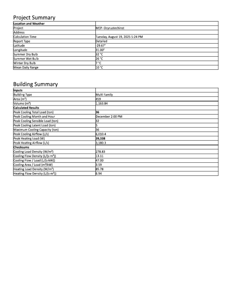 Load Report - Detailed | PDF