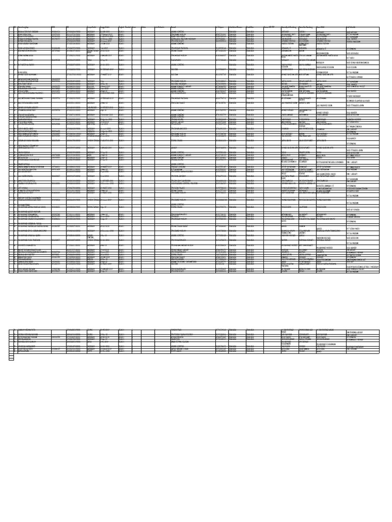Data Ppdb 2025 | PDF