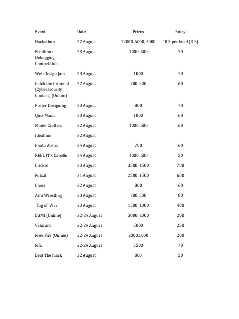 Event List Table With Prizes and Entry | PDF