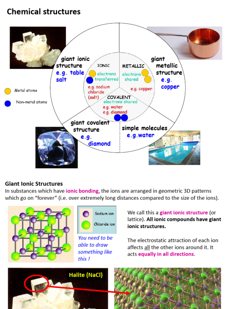 Understanding Chemical Structures and Bonding | PDF | Salt (Chemistry ...