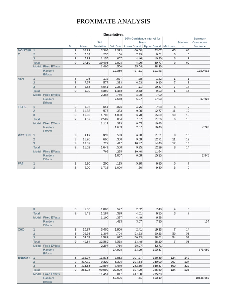 Proximate Analysis of Nutritional Components | PDF | Fixed Effects ...
