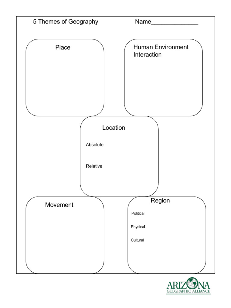 5 Themes of Geography Overview and Quiz | PDF | Natural Environment ...