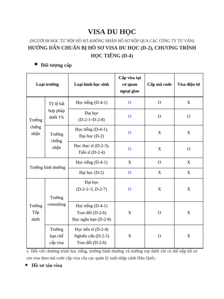 visa-du-hoc-han-quoc | PDF