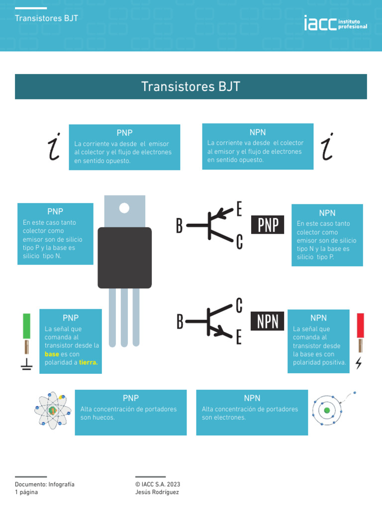 Transistores BJT: PNP y NPN Explicados | PDF