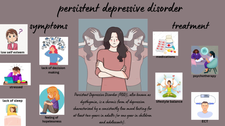 Persistent Depressive Disorder PDF | PDF