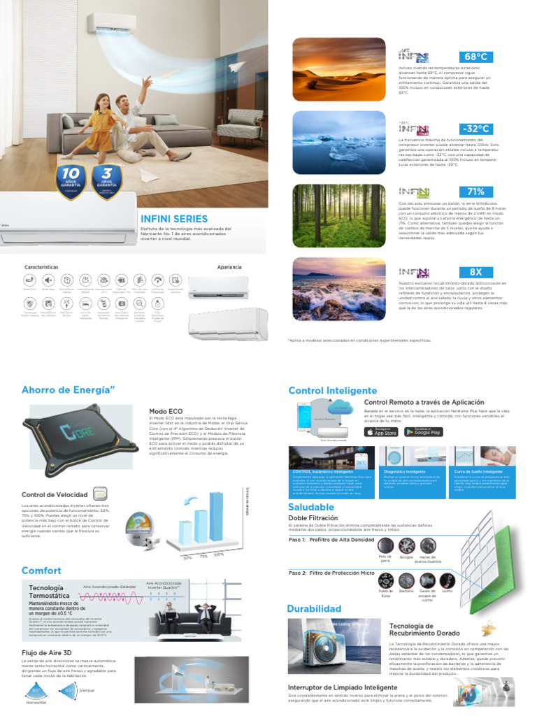 Pared Infini Frio Calor - Midea | PDF | Aire acondicionado | Ingeniería mecánica