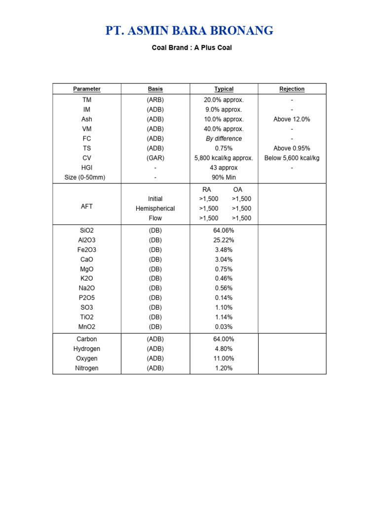 A Plus Coal Quality Specifications | PDF